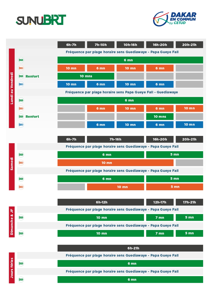 Line Frequency - Sunu BRT - Bus Rapid Transit Dakar